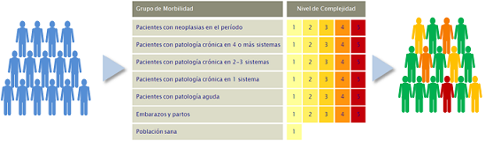 Grupos de Morbilidad Ajustados